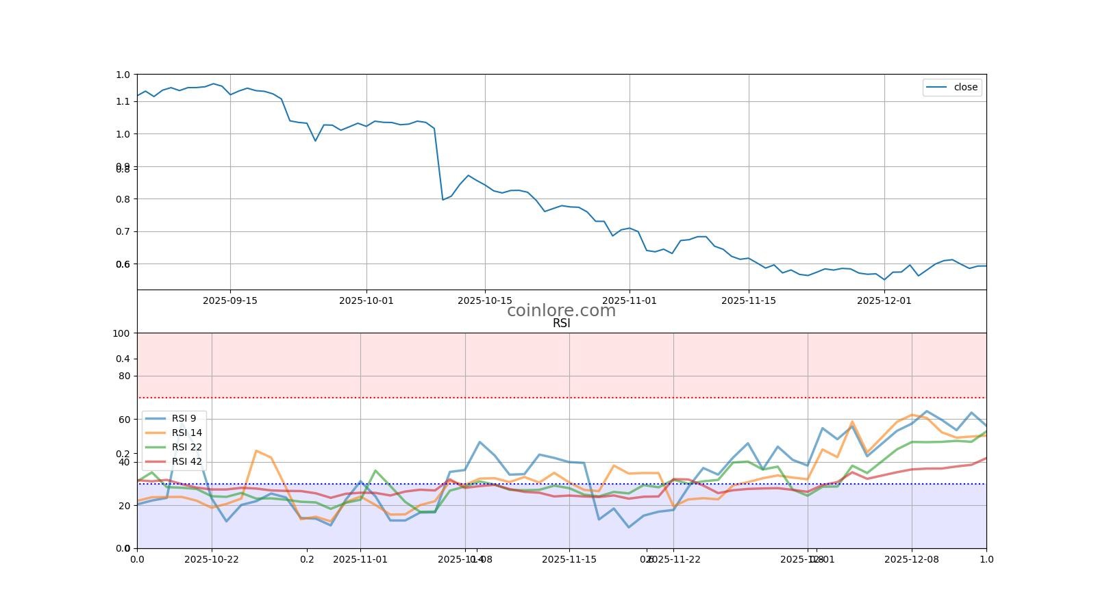 FC Barcelona Fan Token RSI indicator