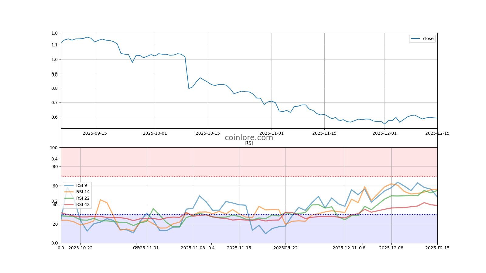 FC Barcelona Fan Token RSI indicator