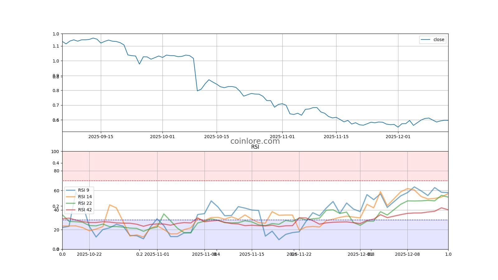 FC Barcelona Fan Token RSI indicator