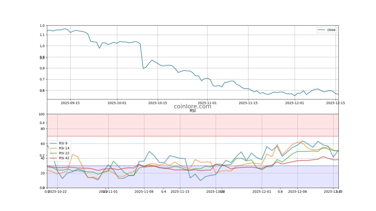 FC Barcelona Fan Token RSI indicator