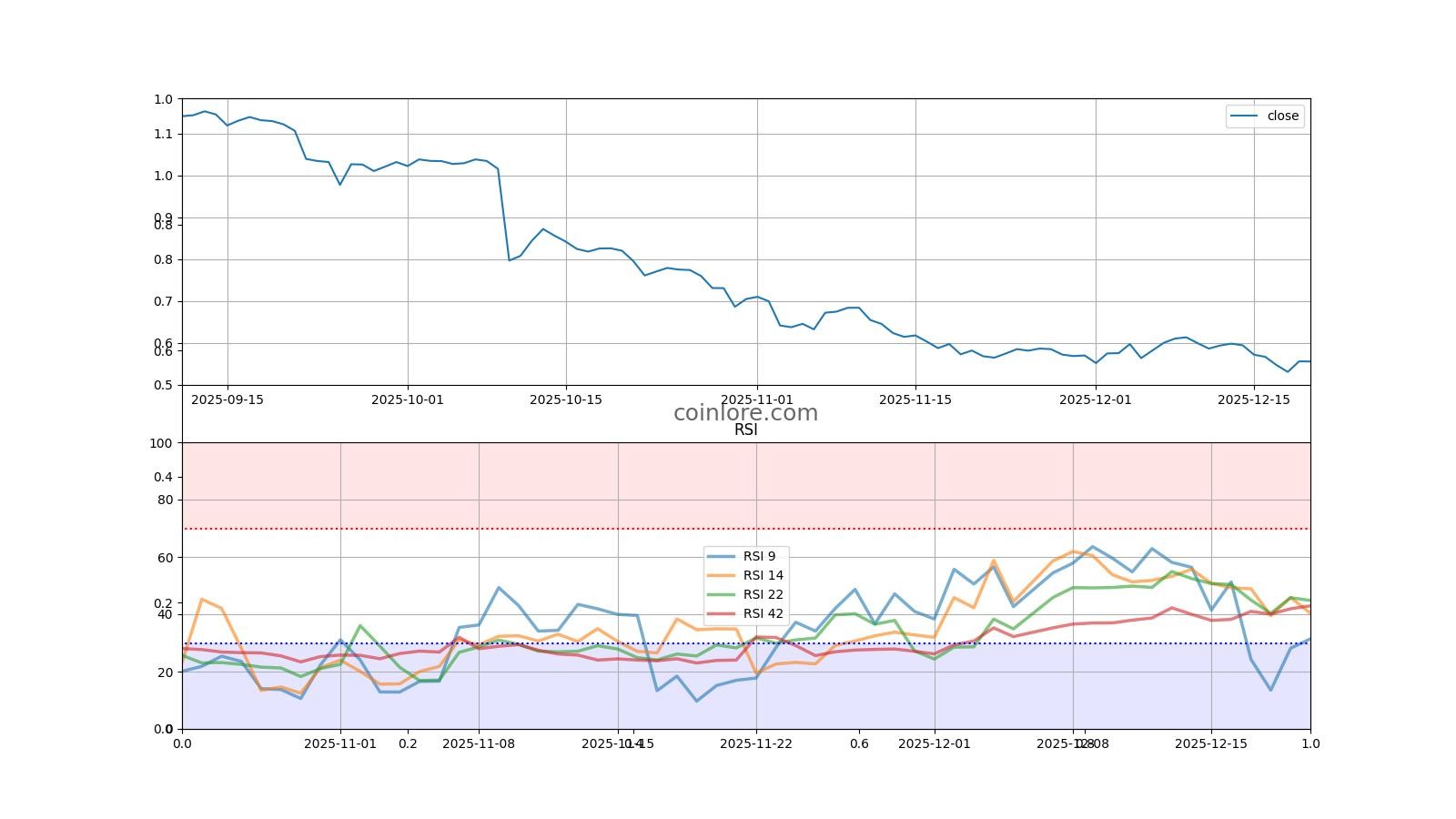 FC Barcelona Fan Token RSI indicator