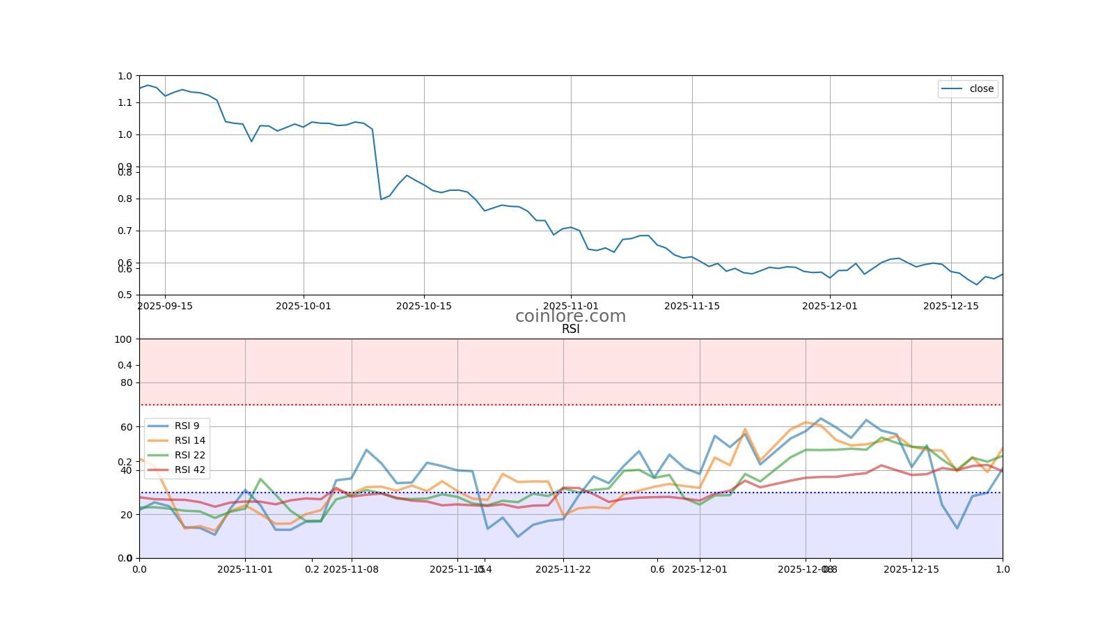 FC Barcelona Fan Token RSI indicator