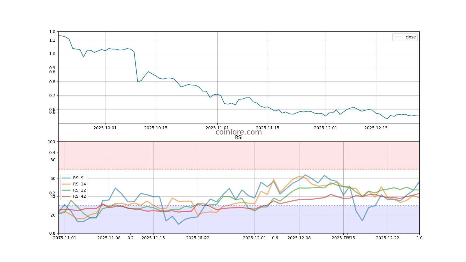 FC Barcelona Fan Token RSI indicator