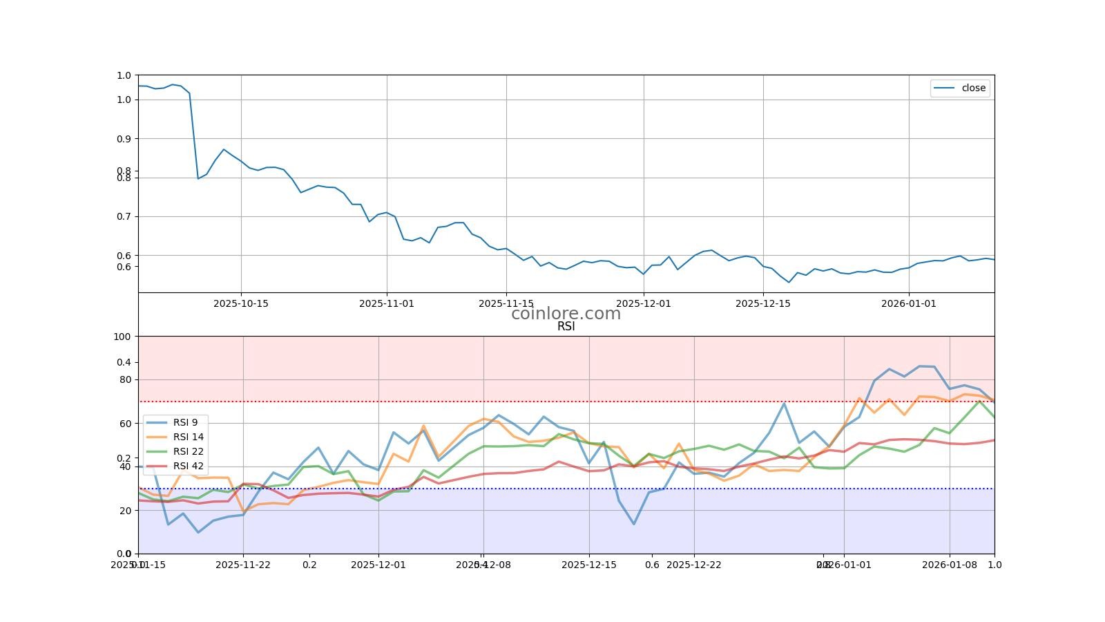 FC Barcelona Fan Token RSI indicator