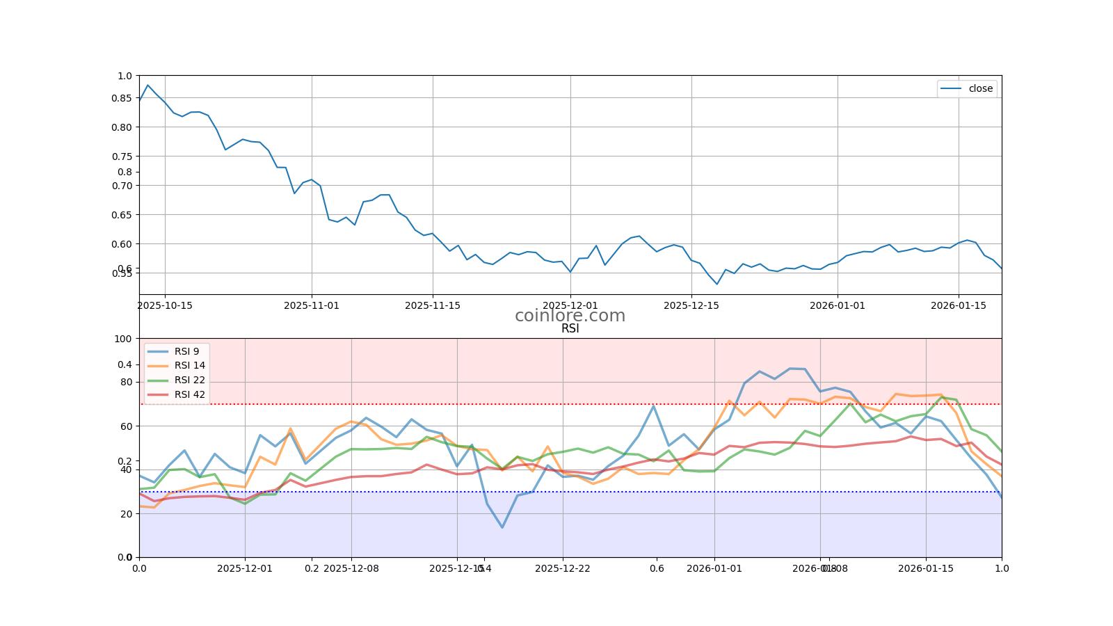 FC Barcelona Fan Token RSI indicator