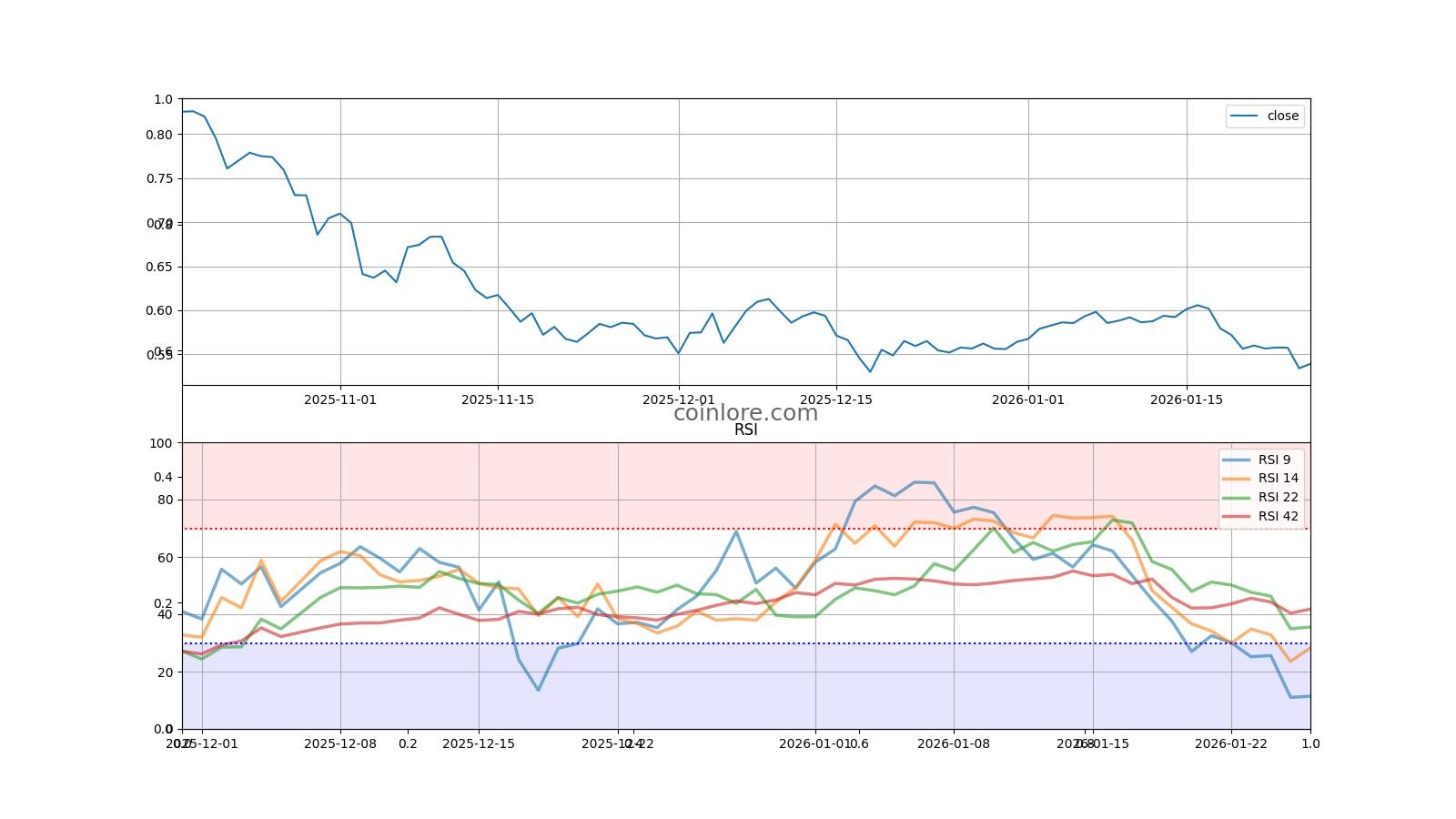 FC Barcelona Fan Token RSI indicator