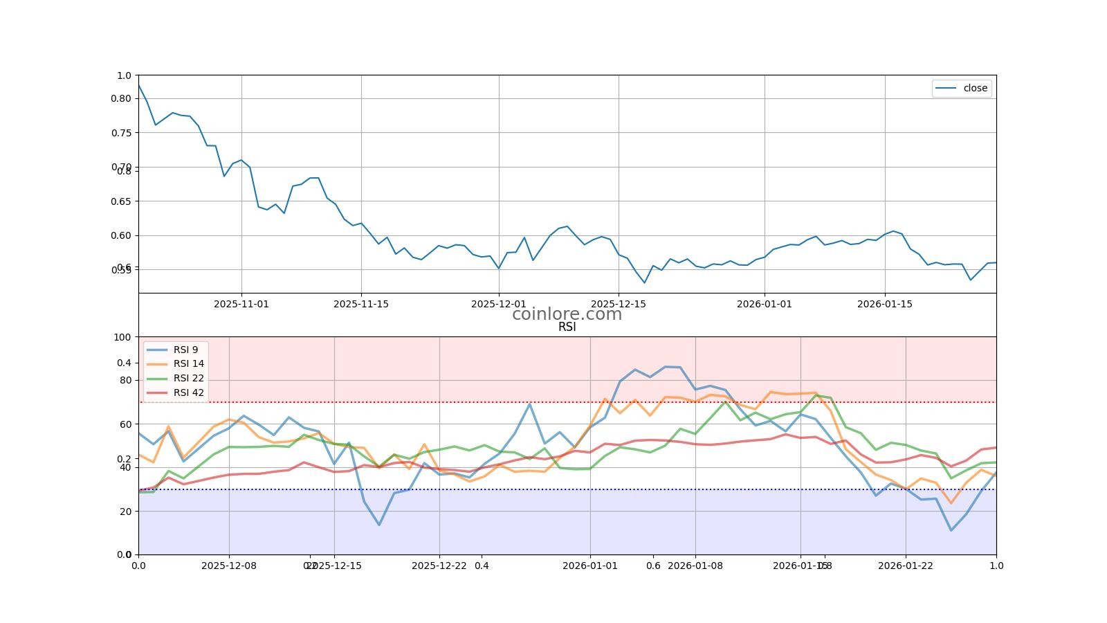 FC Barcelona Fan Token RSI indicator