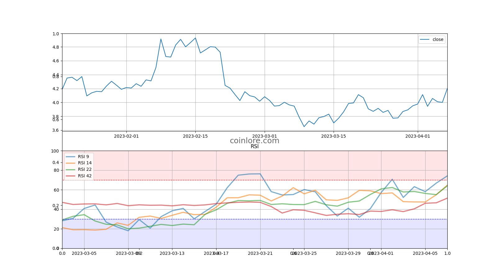 FC Barcelona Fan Token RSI indicator