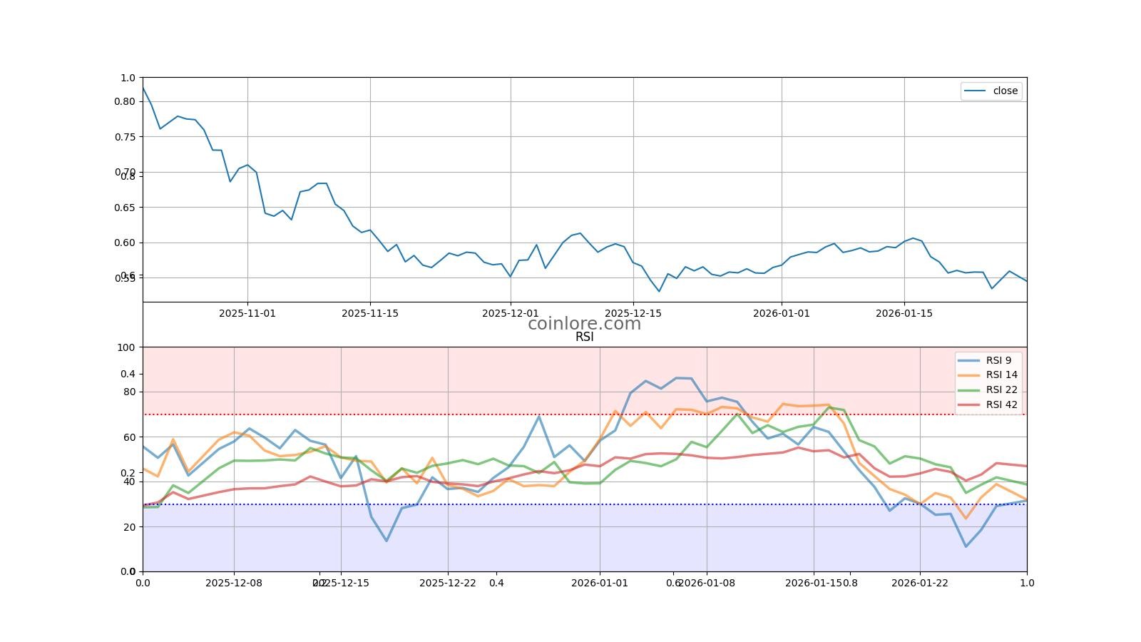 FC Barcelona Fan Token RSI indicator