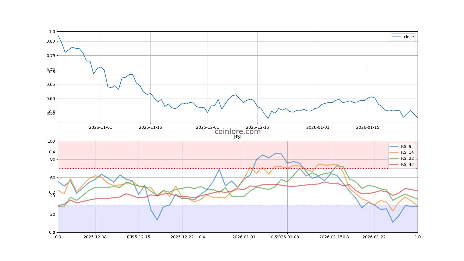 FC Barcelona Fan Token RSI indicator