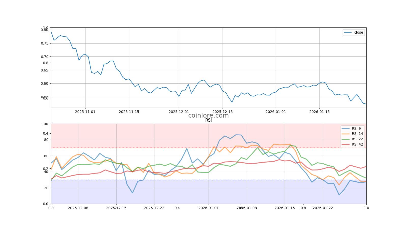 FC Barcelona Fan Token RSI indicator