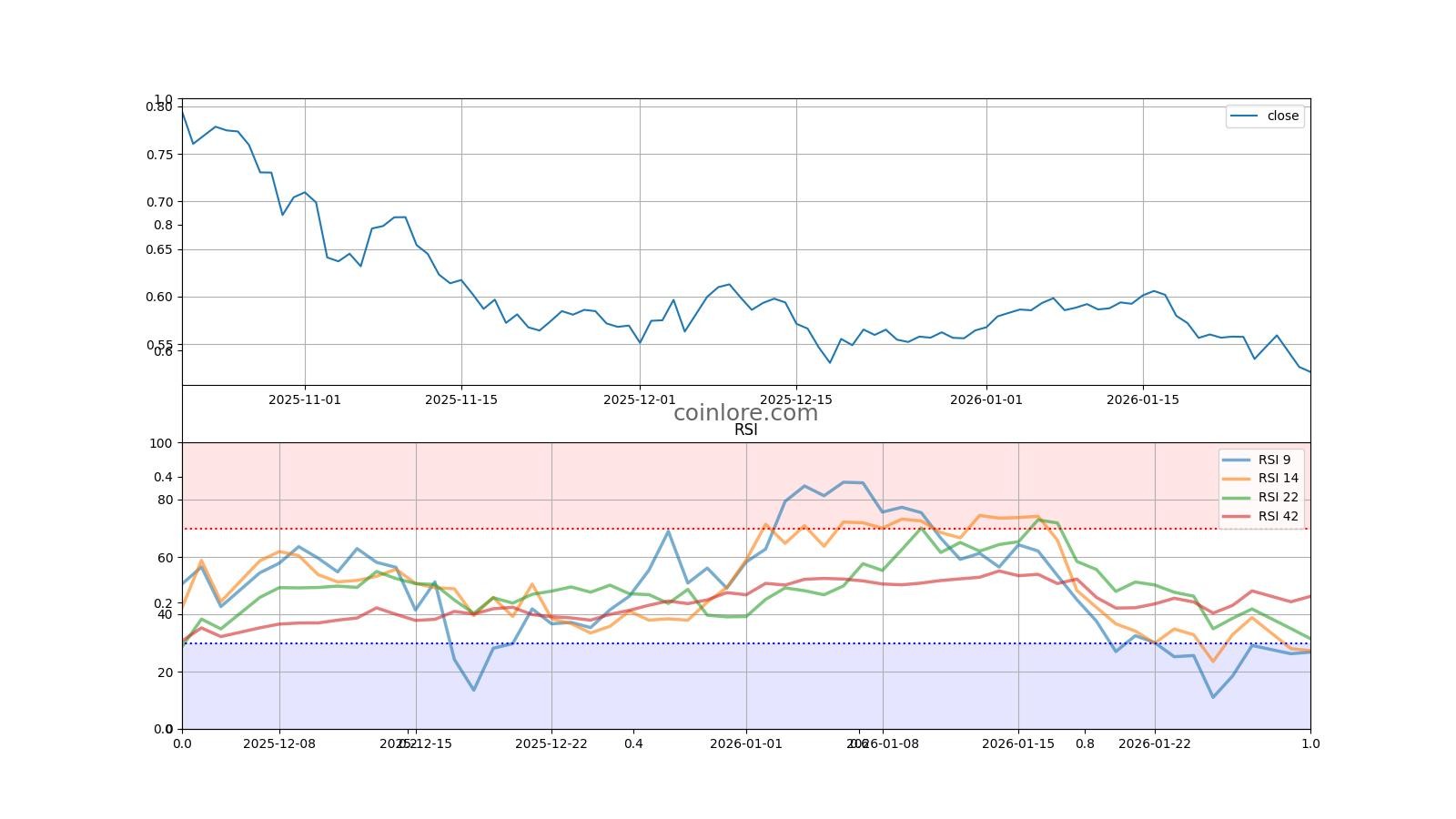 FC Barcelona Fan Token RSI indicator