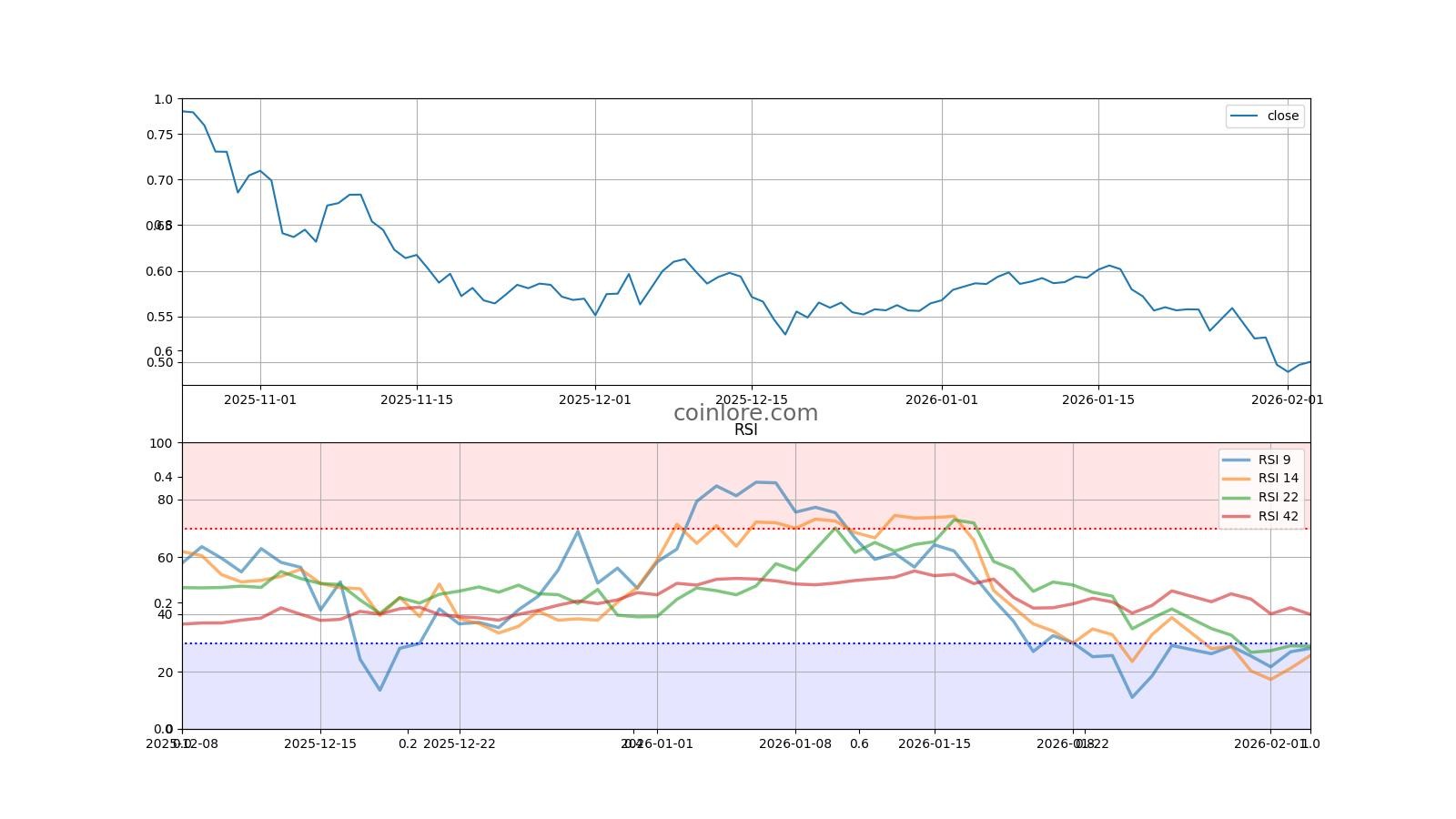 FC Barcelona Fan Token RSI indicator