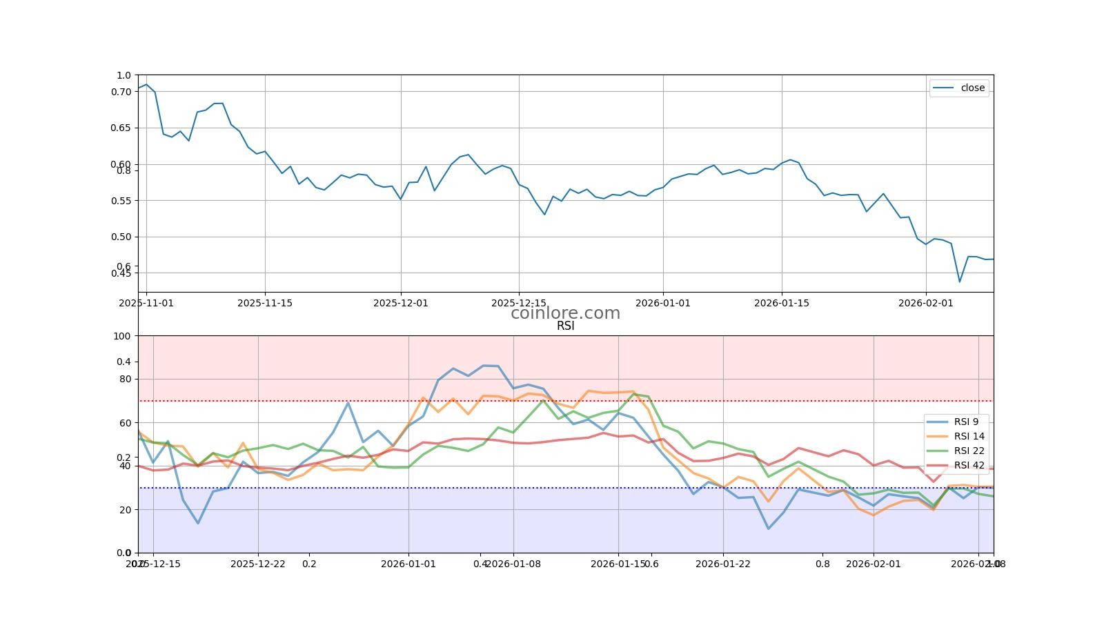 FC Barcelona Fan Token RSI indicator