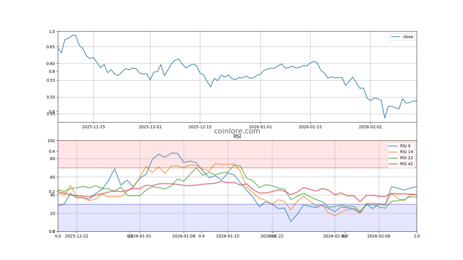 FC Barcelona Fan Token RSI indicator