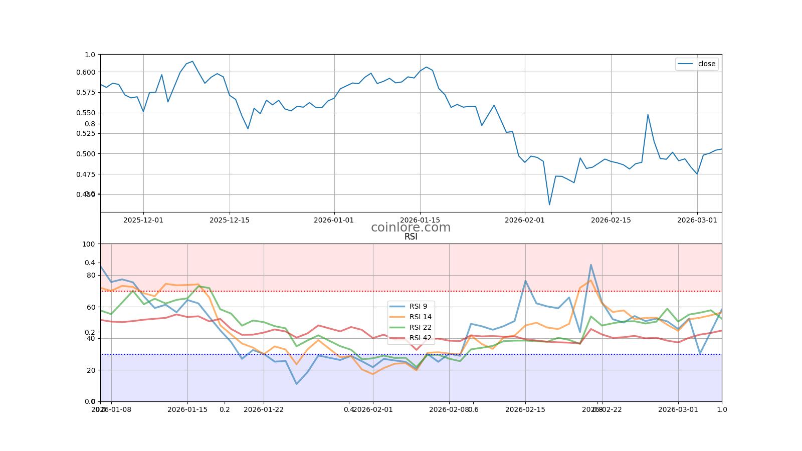 FC Barcelona Fan Token RSI indicator