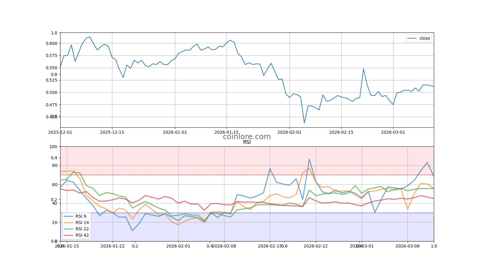 FC Barcelona Fan Token RSI indicator
