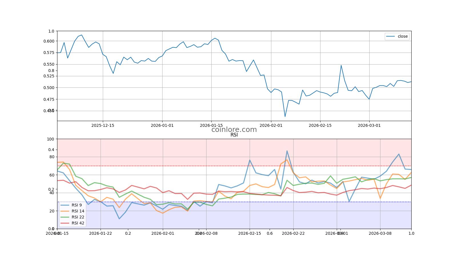 FC Barcelona Fan Token RSI indicator