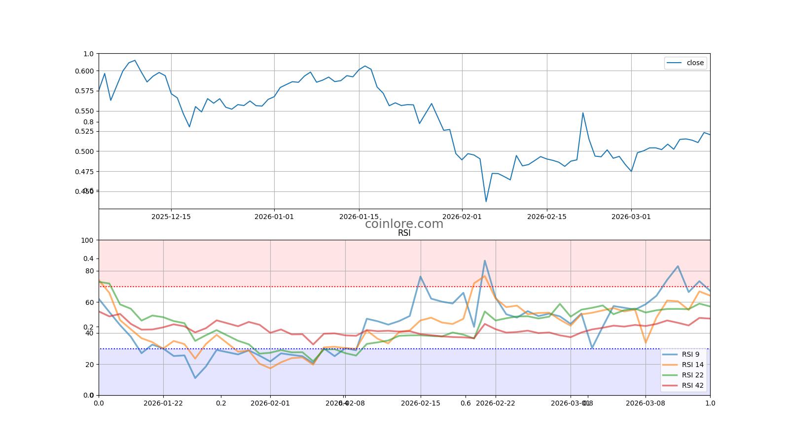 FC Barcelona Fan Token RSI indicator