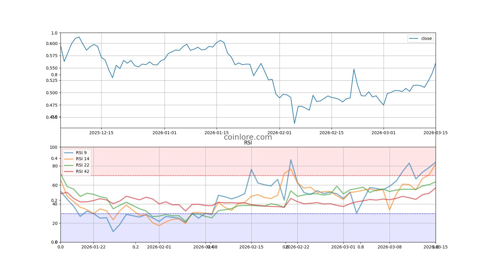 FC Barcelona Fan Token RSI indicator