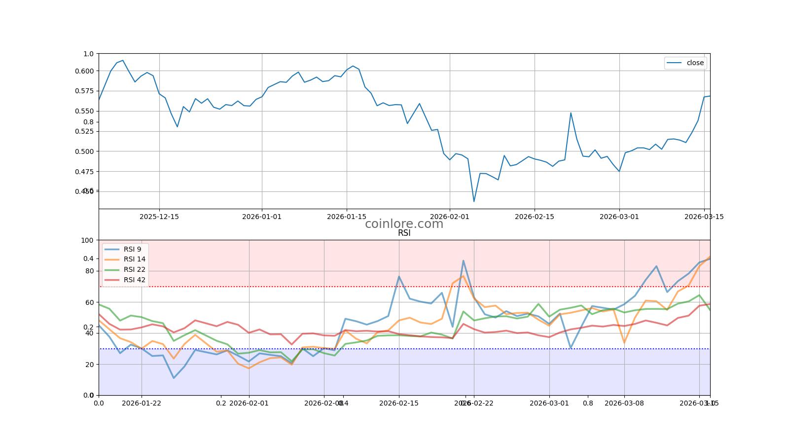 FC Barcelona Fan Token RSI indicator