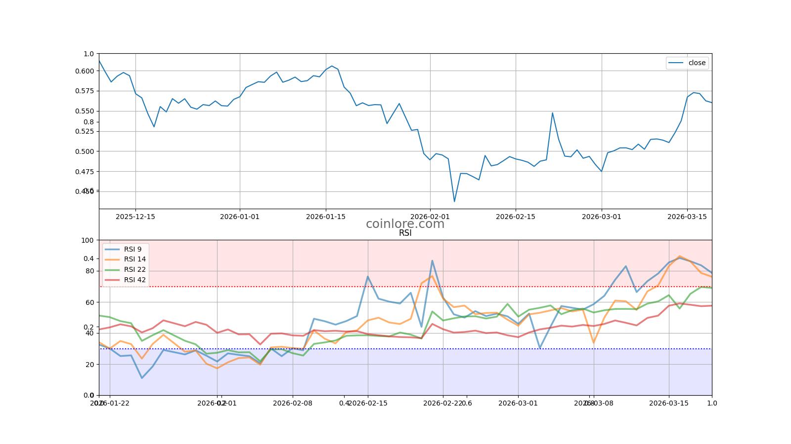 FC Barcelona Fan Token RSI indicator