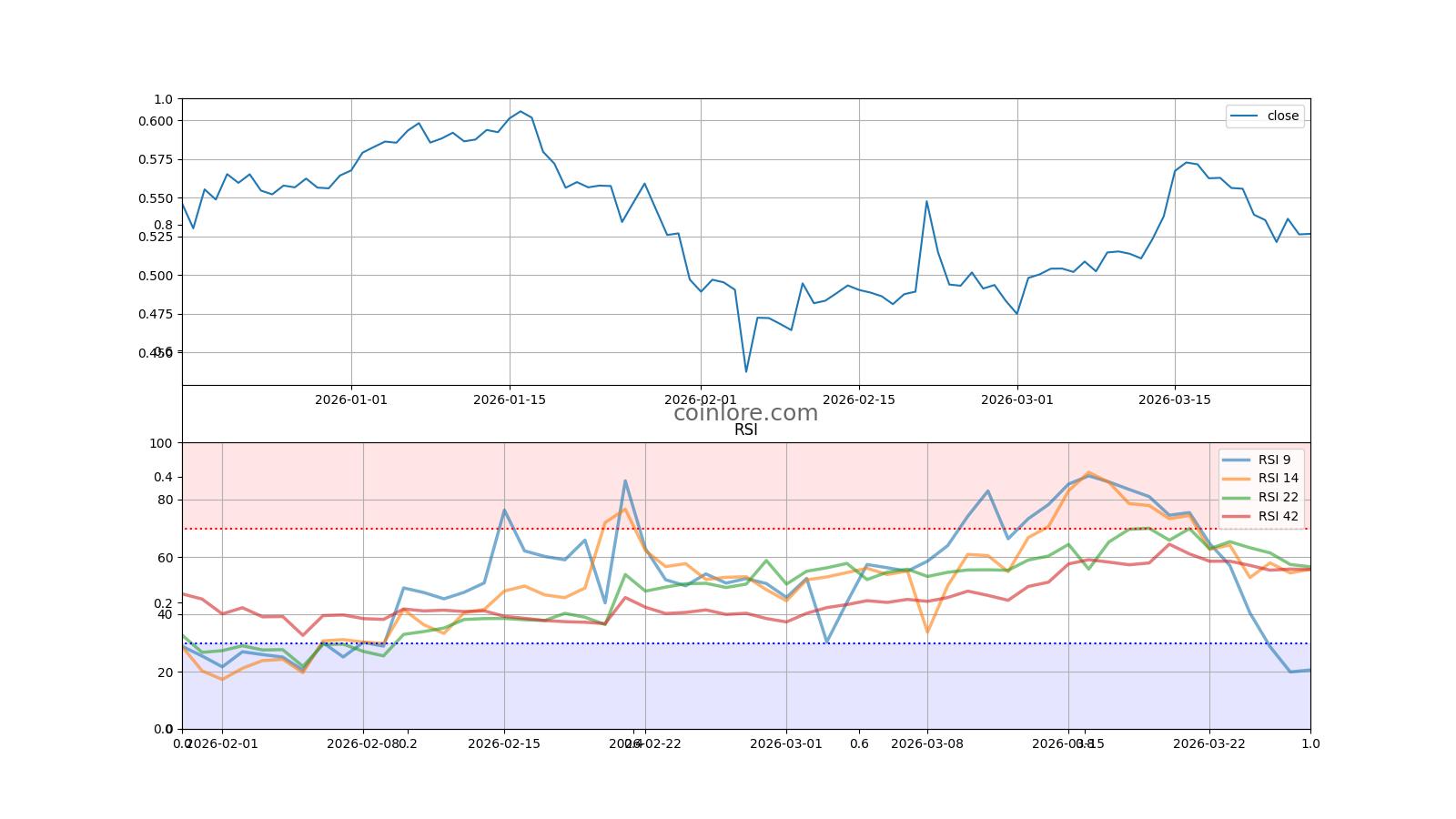 FC Barcelona Fan Token RSI indicator