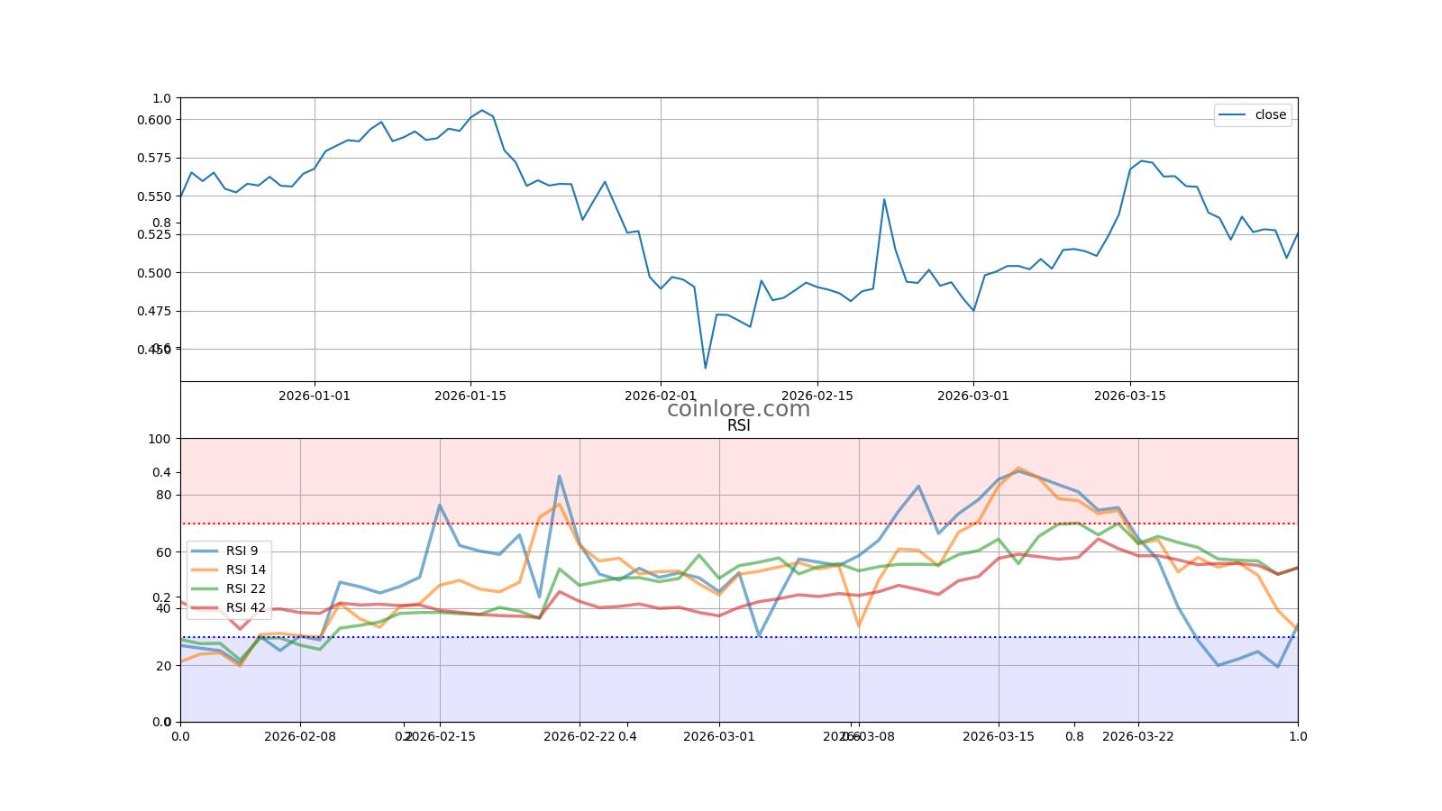 FC Barcelona Fan Token RSI indicator