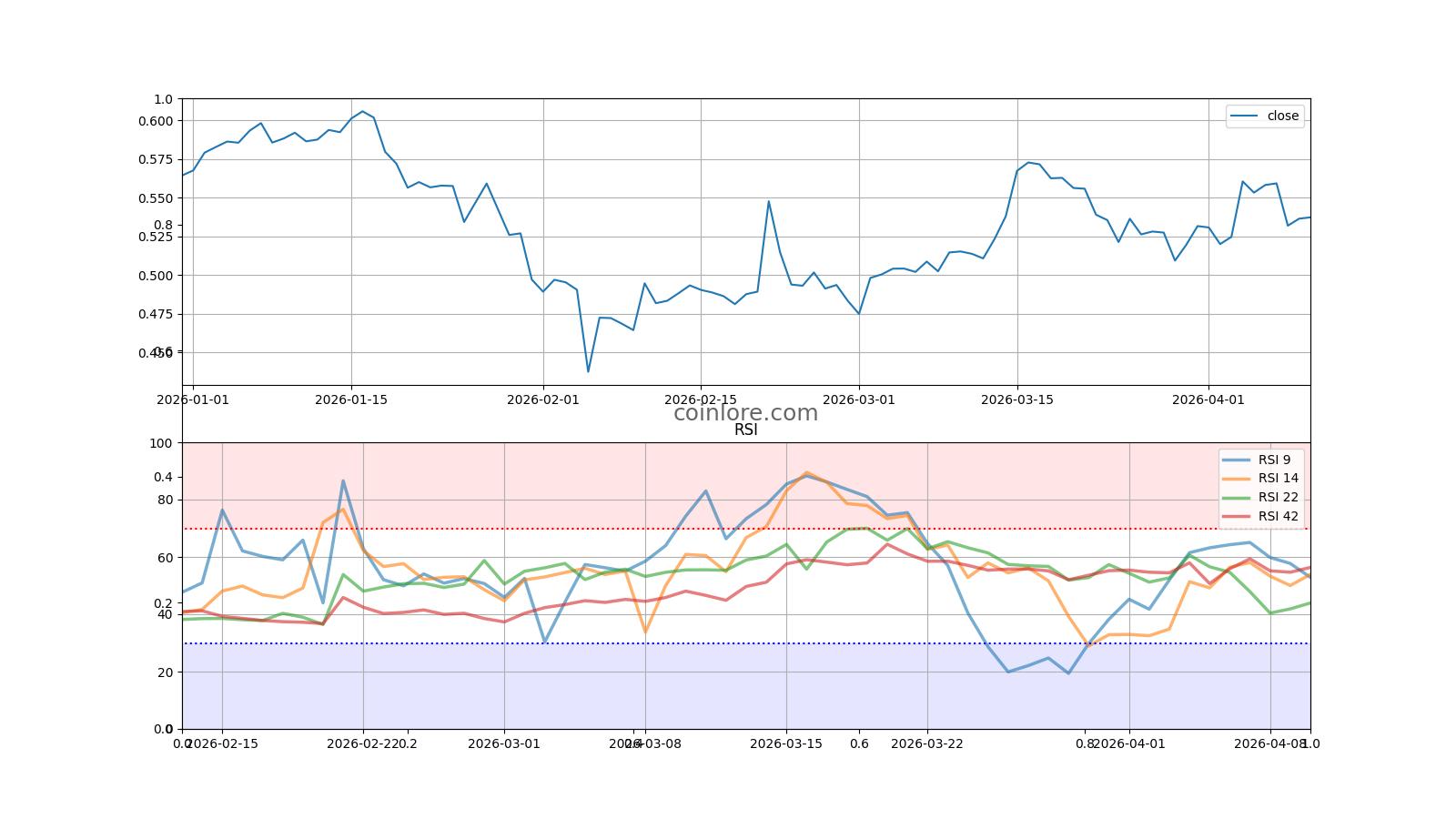 FC Barcelona Fan Token RSI indicator