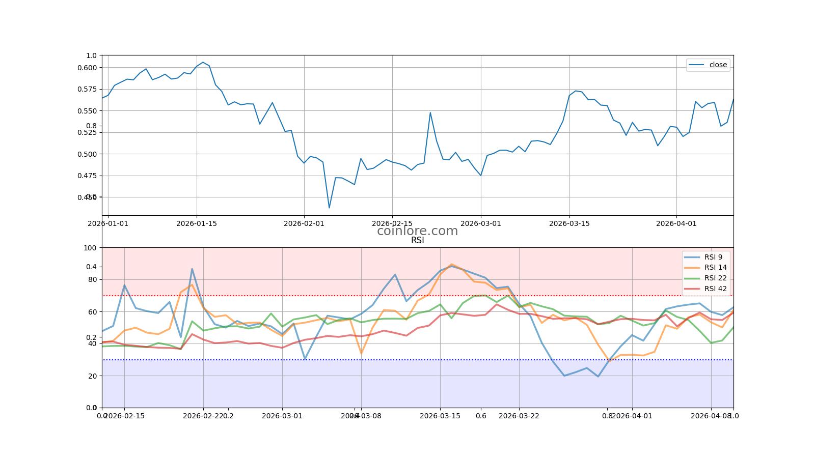 FC Barcelona Fan Token RSI indicator