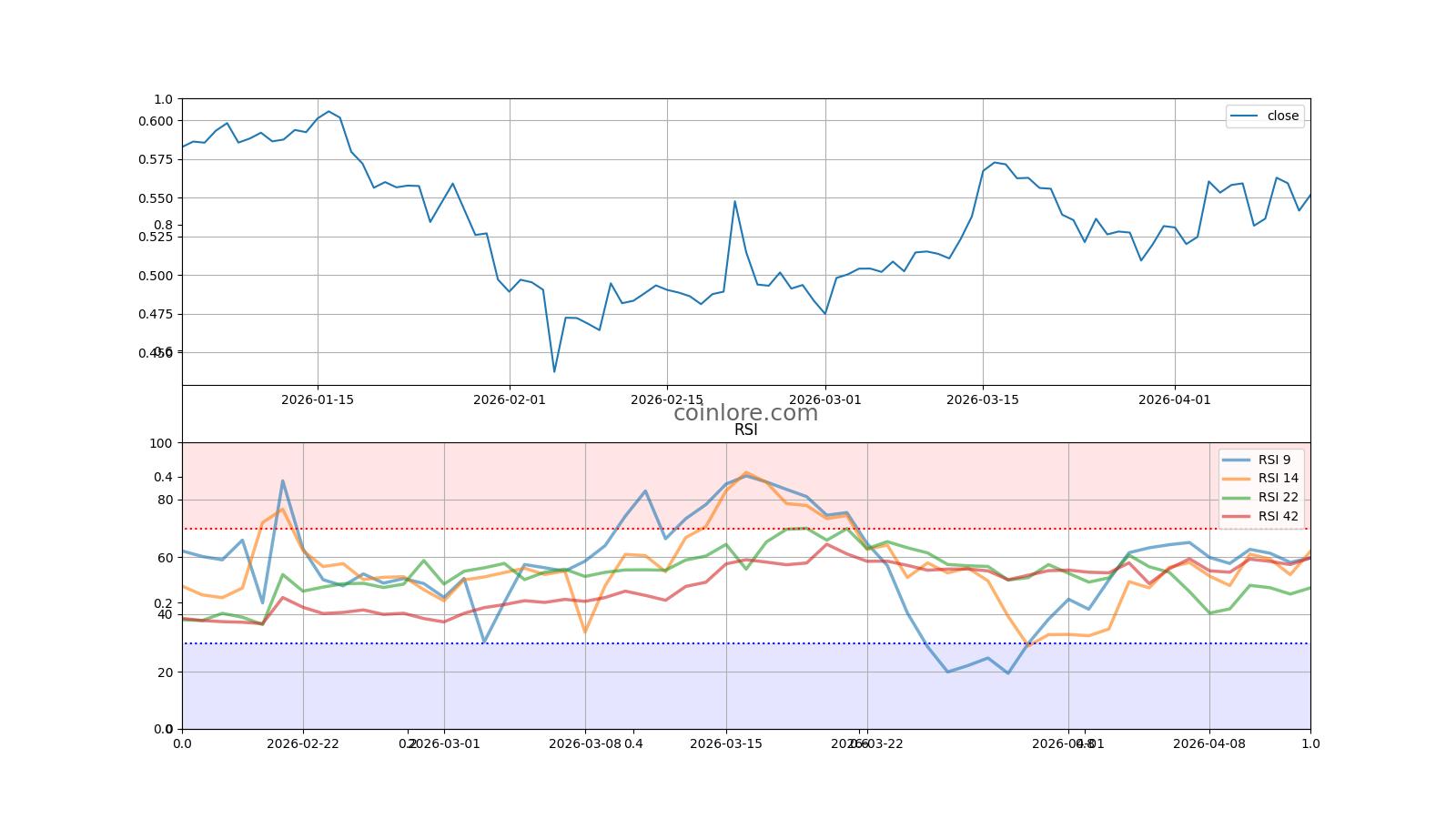 FC Barcelona Fan Token RSI indicator
