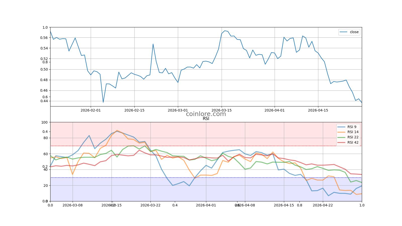 FC Barcelona Fan Token RSI indicator
