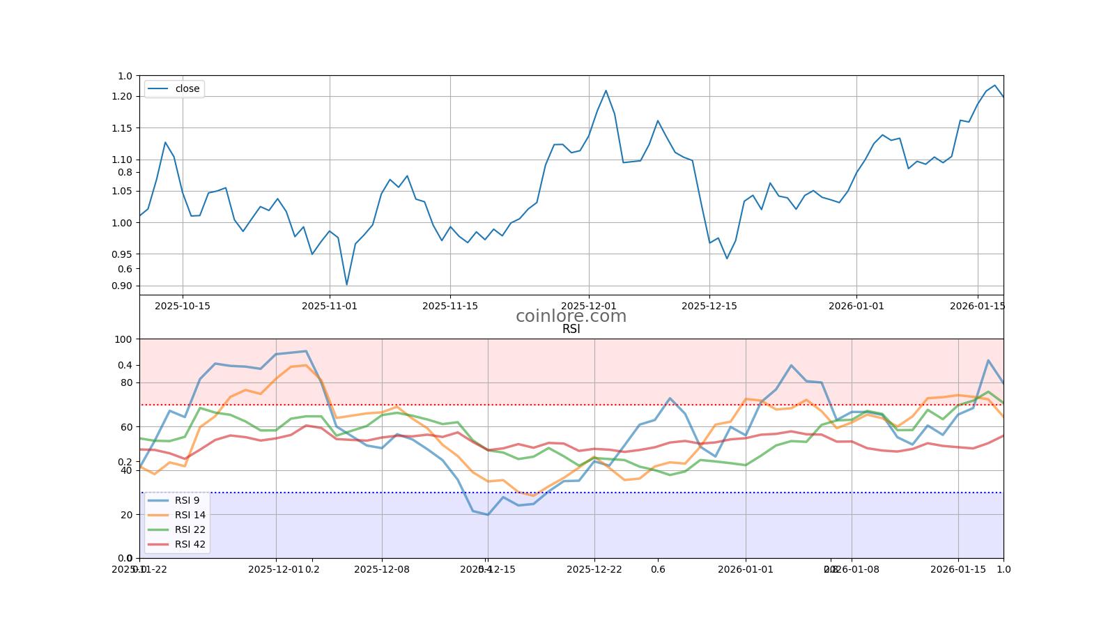 FC Porto RSI indicator