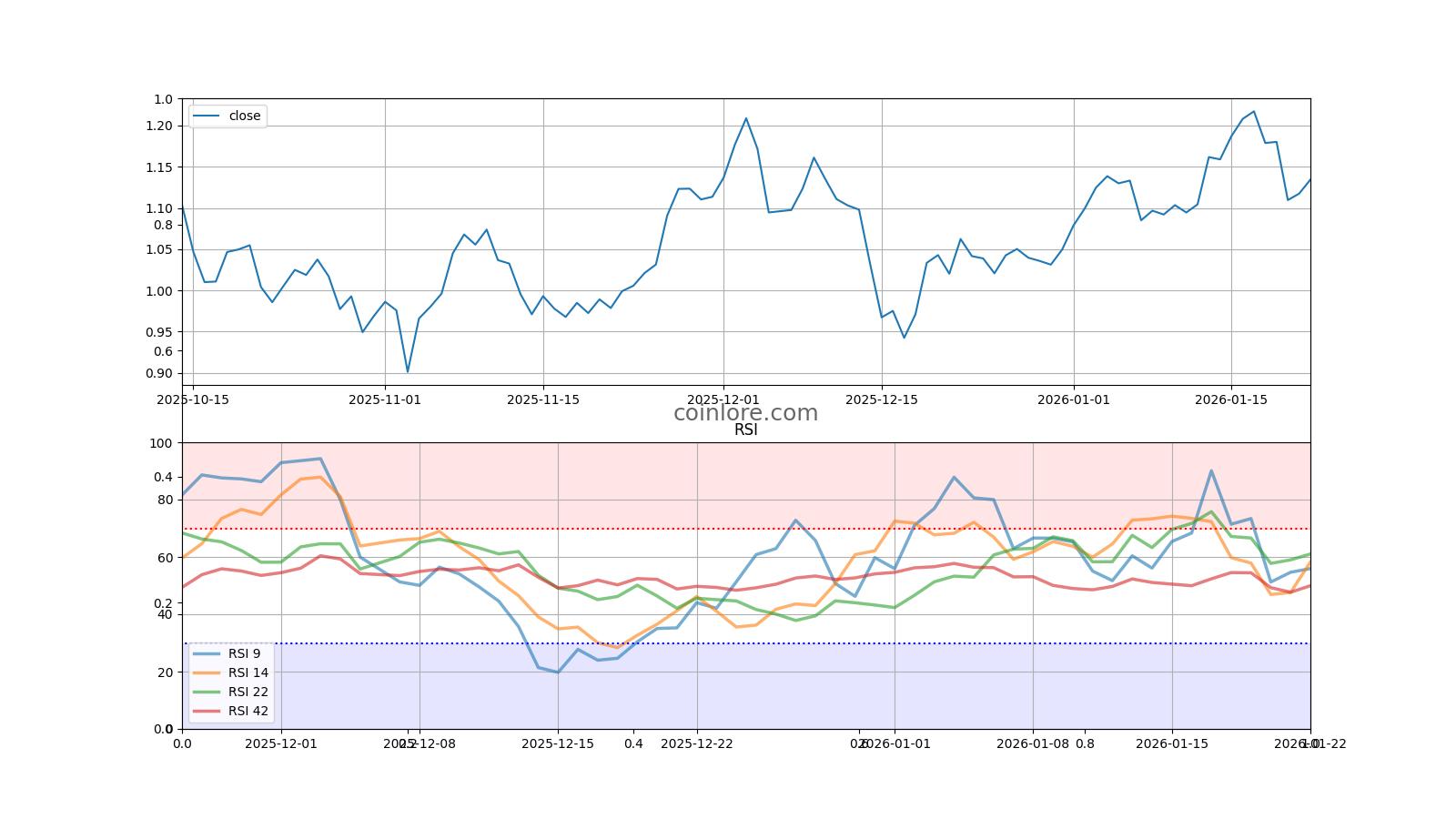 FC Porto RSI indicator