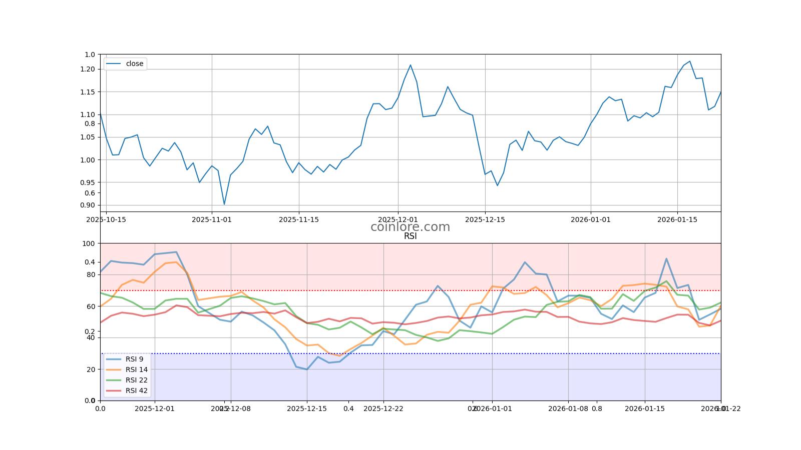 FC Porto RSI indicator