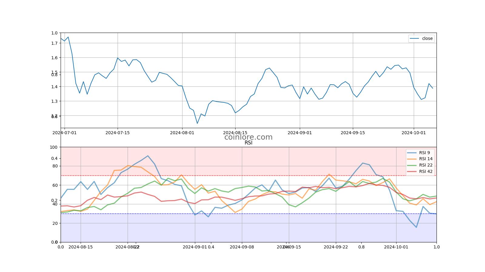 FC Porto RSI indicator