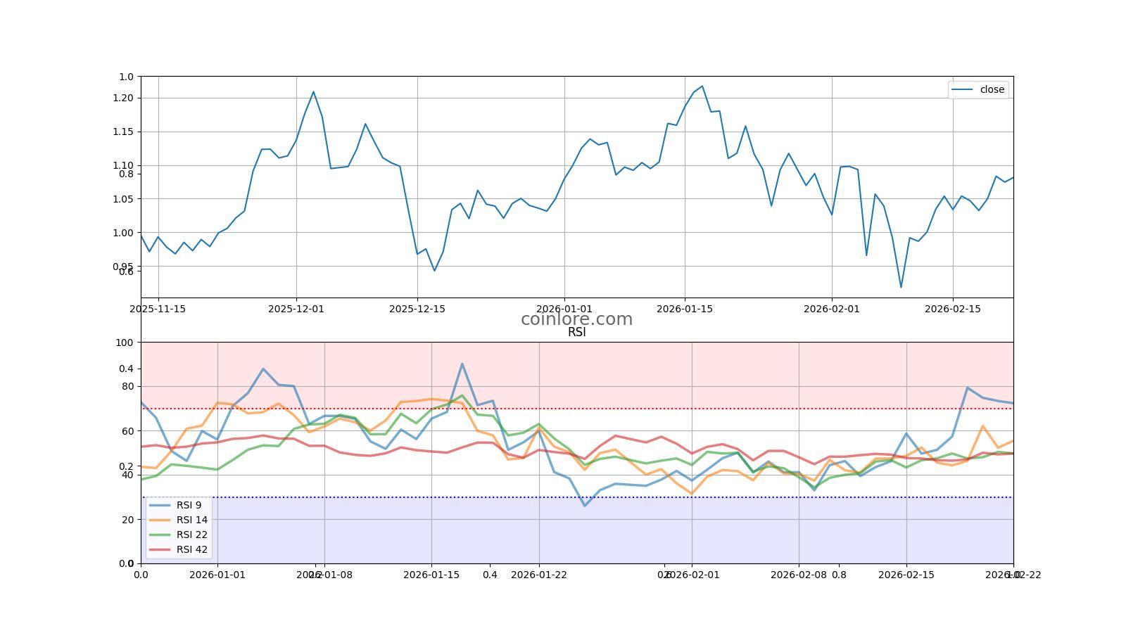 FC Porto RSI indicator