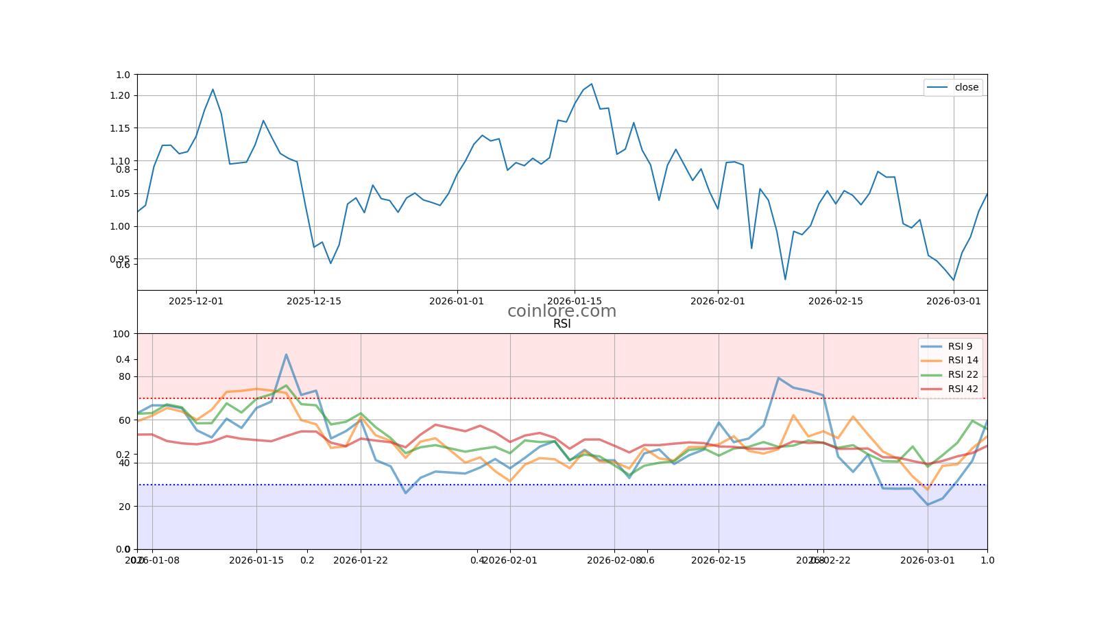 FC Porto RSI indicator