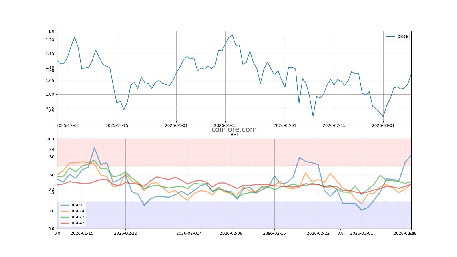 FC Porto RSI indicator