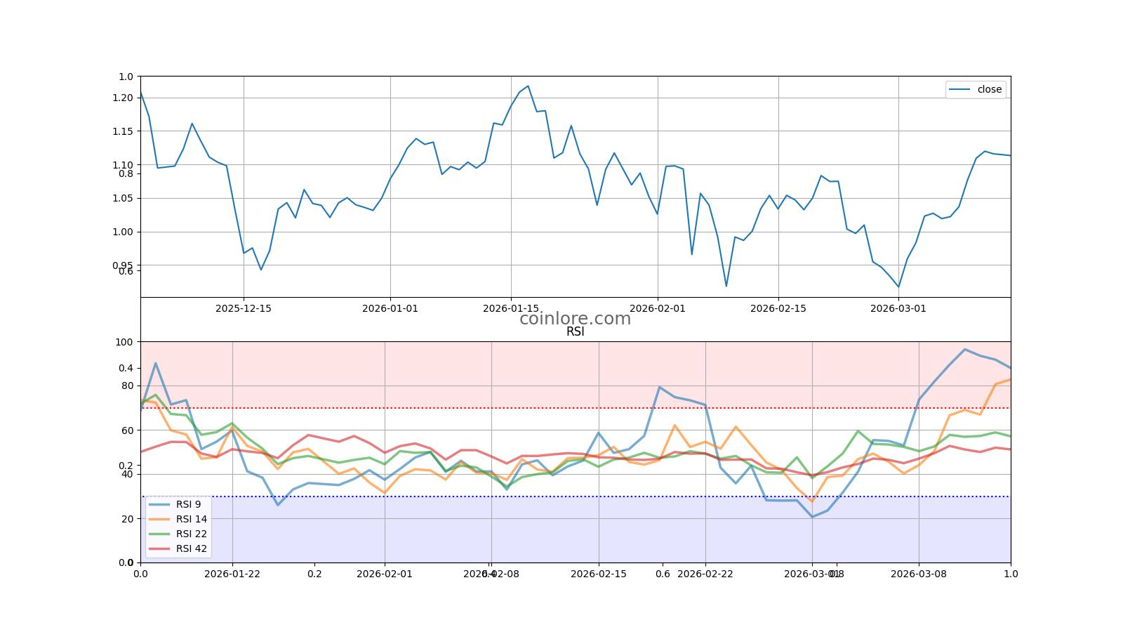 FC Porto RSI indicator