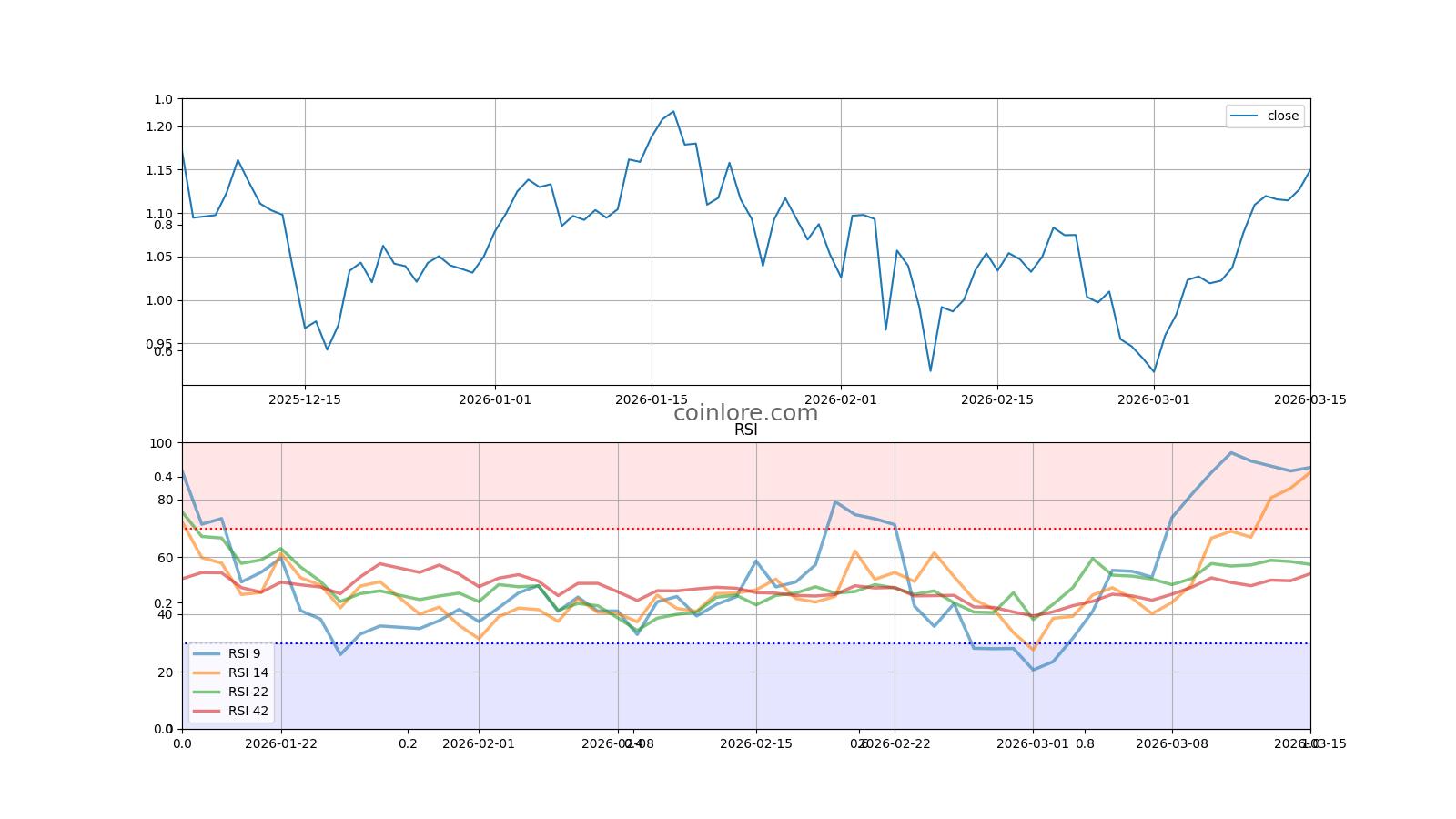 FC Porto RSI indicator