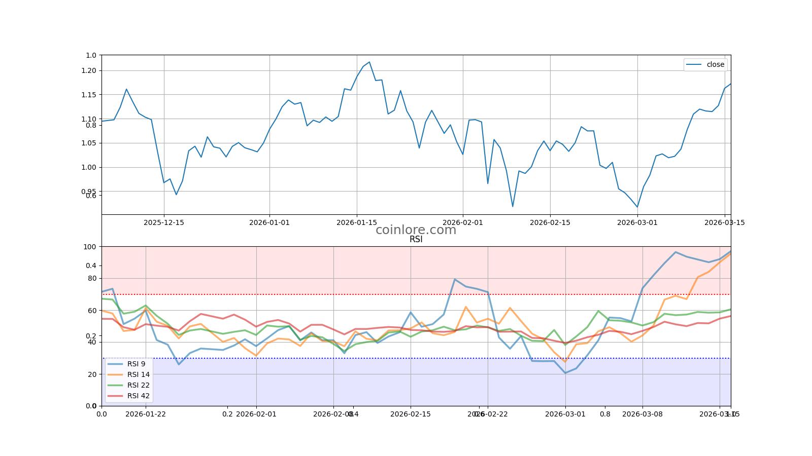 FC Porto RSI indicator