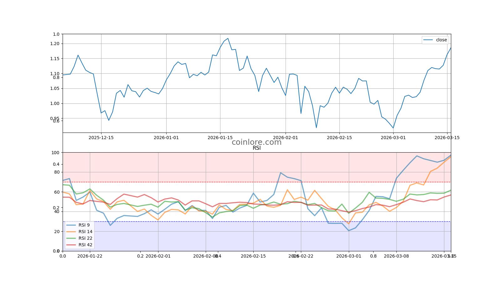 FC Porto RSI indicator