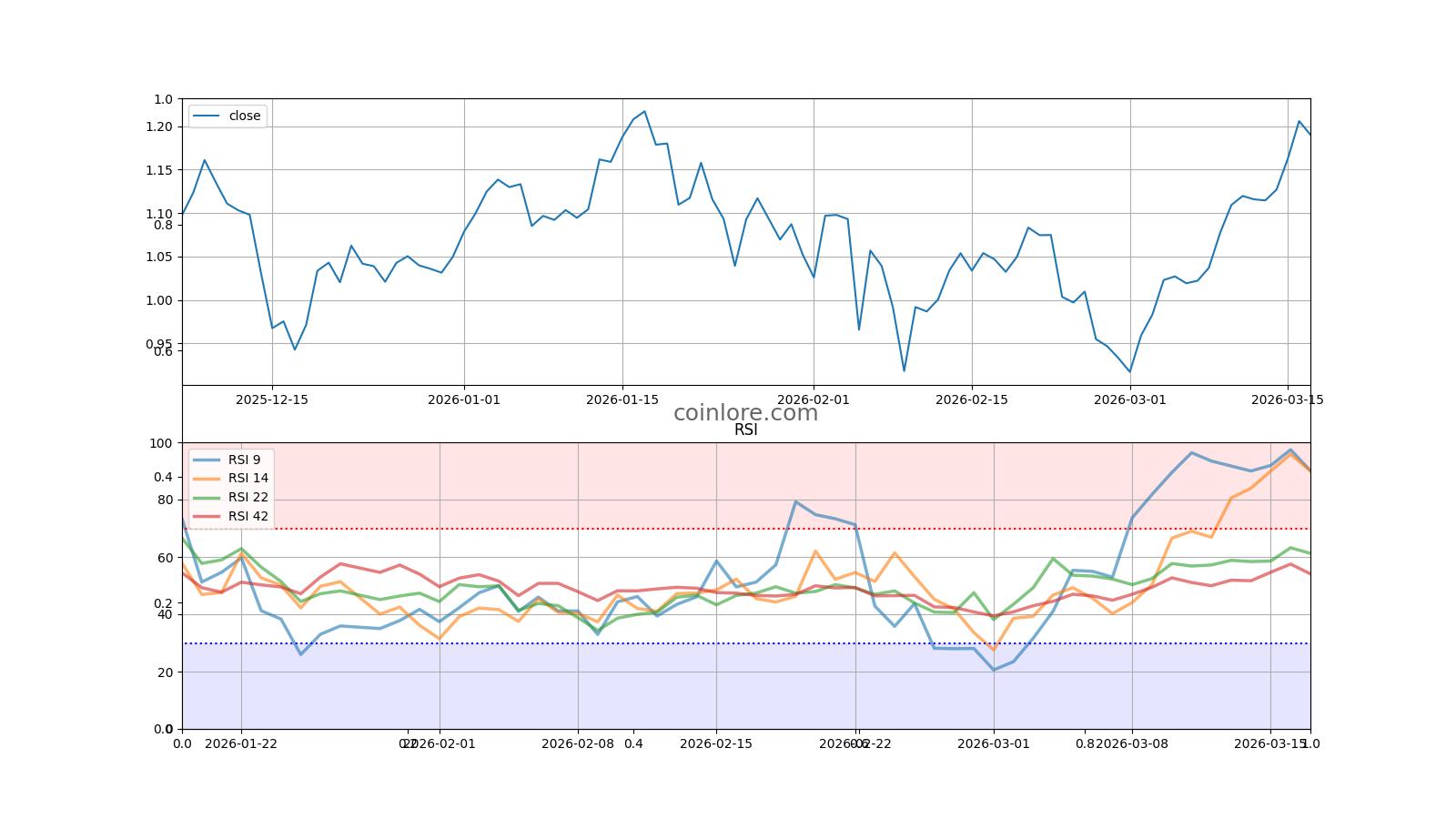 FC Porto RSI indicator