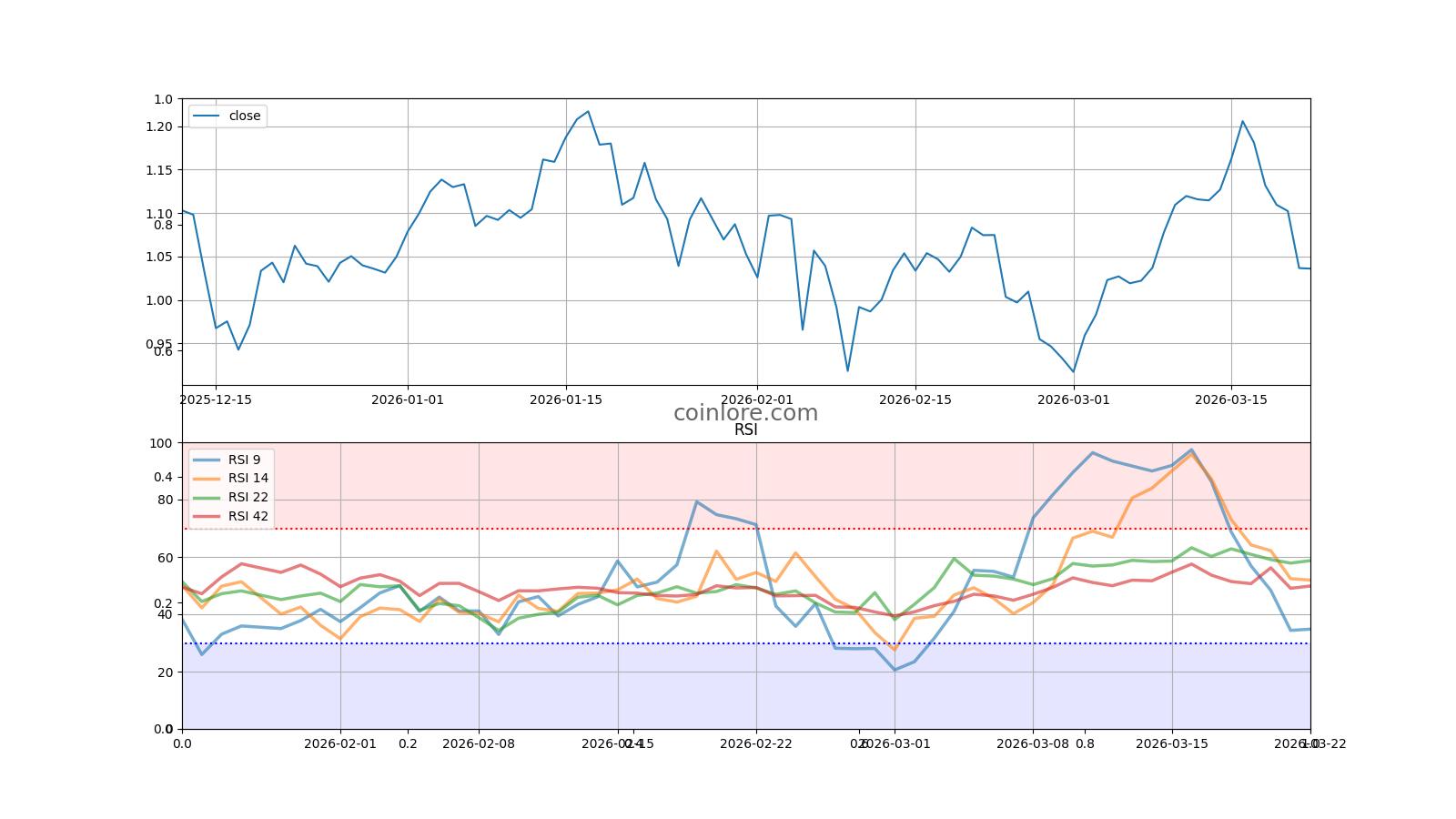 FC Porto RSI indicator