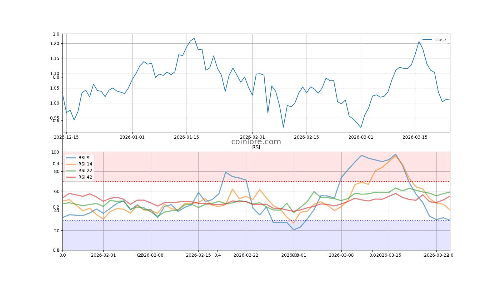 FC Porto RSI indicator