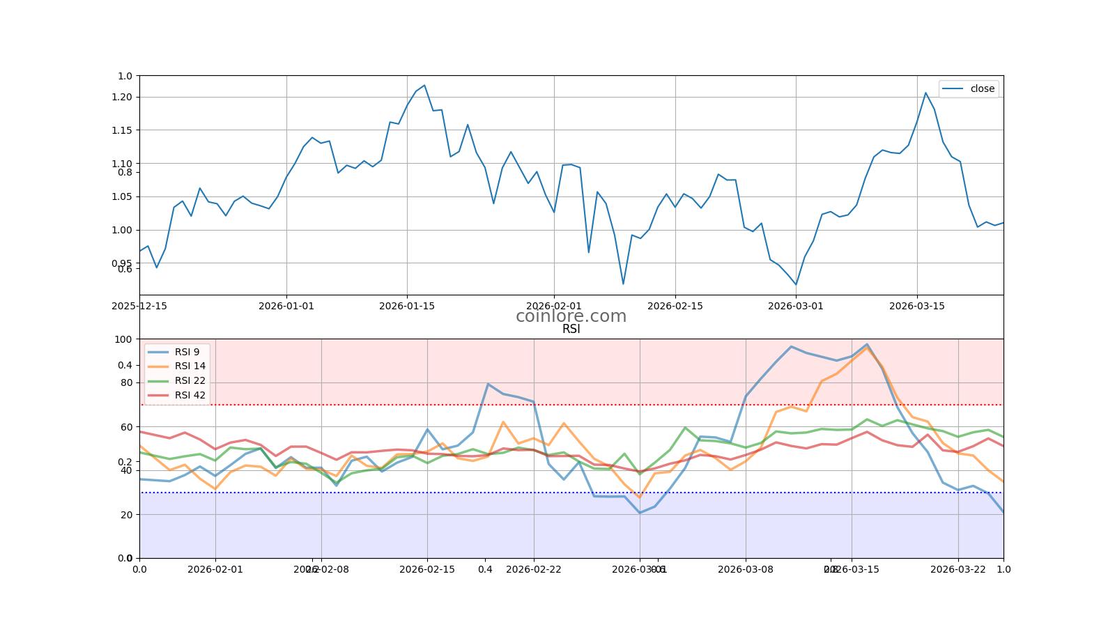 FC Porto RSI indicator