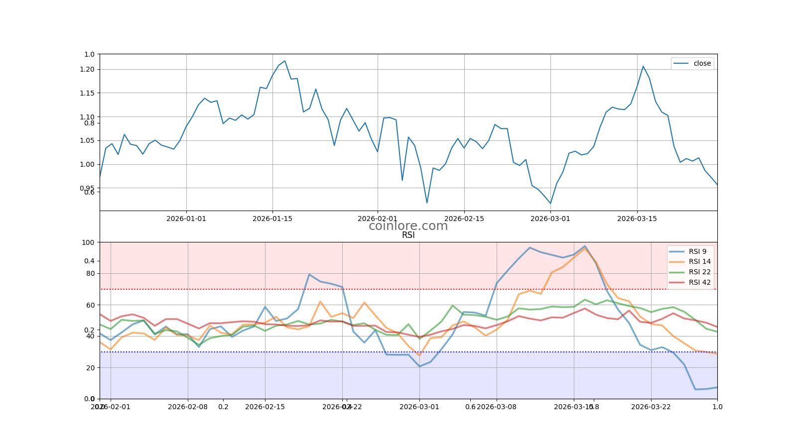 FC Porto RSI indicator