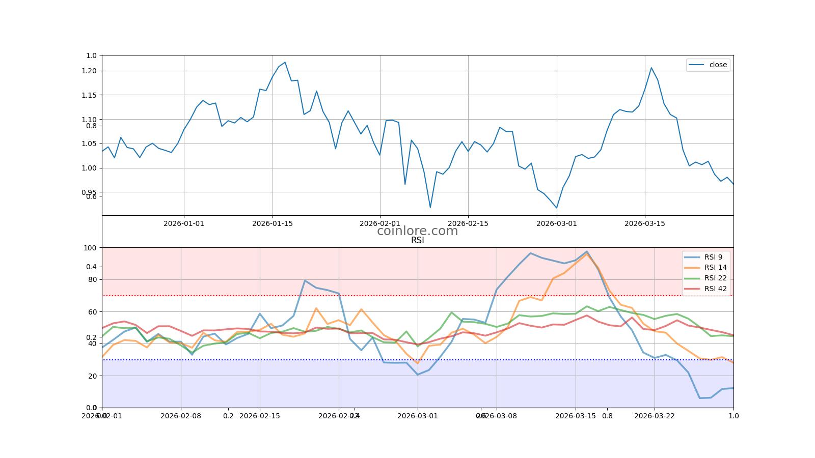 FC Porto RSI indicator