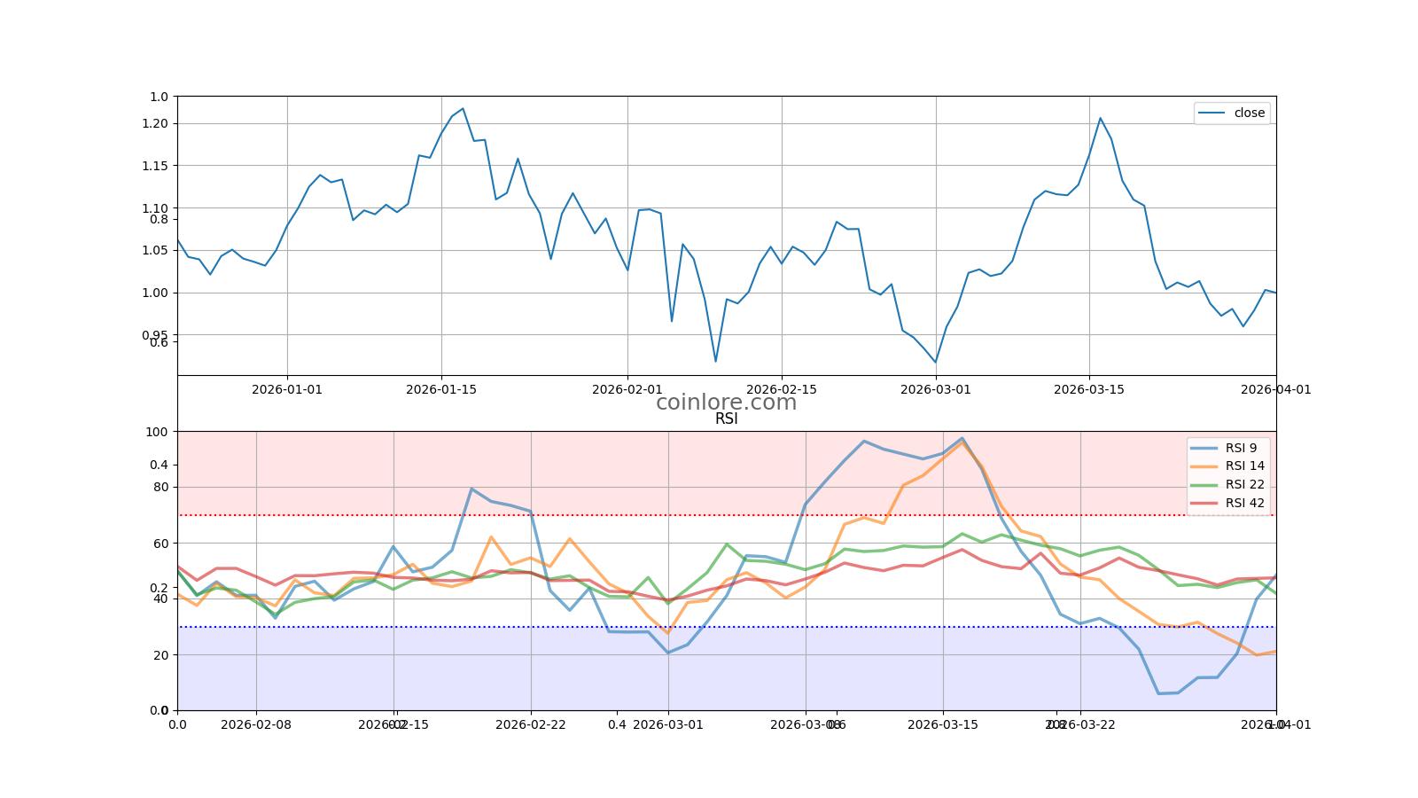 FC Porto RSI indicator